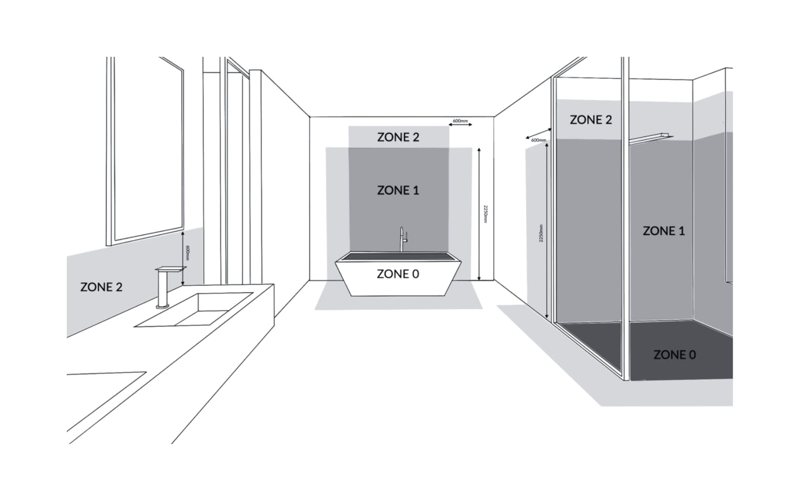 IP Ratings Explained: Choosing the Right Lighting for Your Home | Zulufish