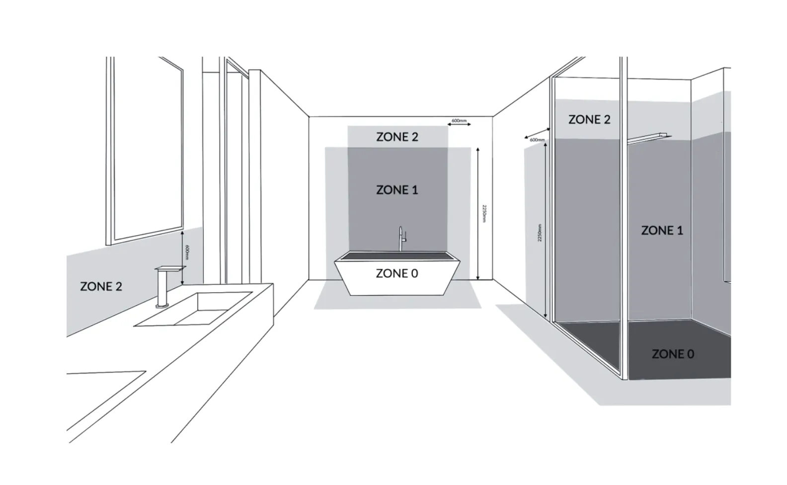 IP Ratings Explained: Choosing the Right Lighting for Your Home | Zulufish